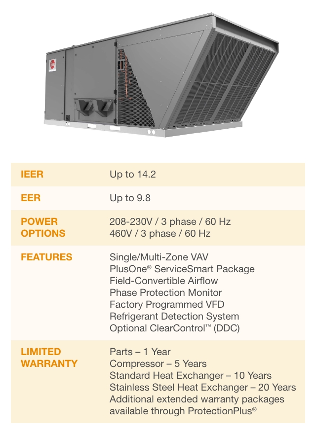 Resolute Commercial HVAC Packaged Units | Packaged G/E, A/C, and Heat ...