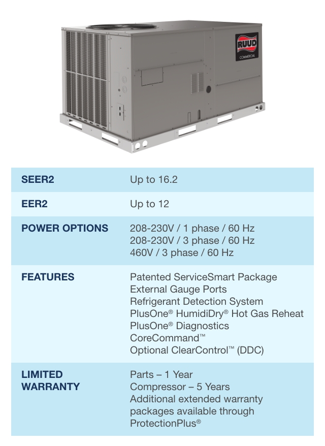 RACCYC | Renaissance Packaged A/C | Ruud Commercial Air
