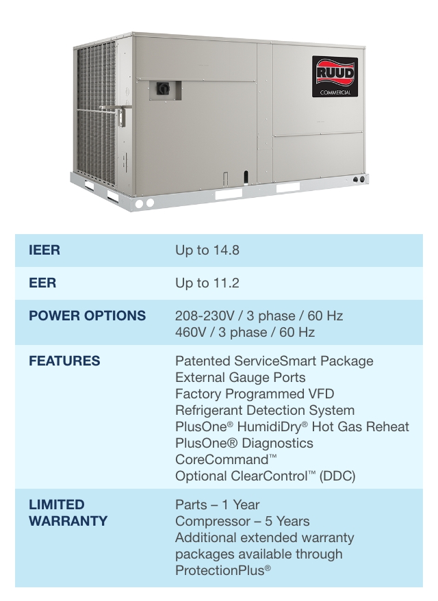 RACDYB | Renaissance Packaged A/C | Ruud Commercial Air