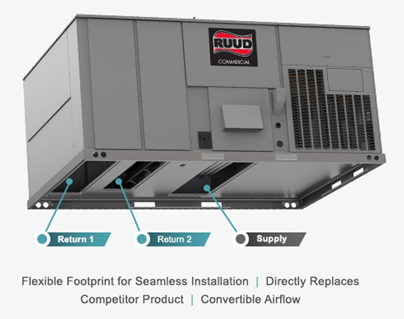 Renaissance Commercial HVAC Line | Packaged G/E, A/C, and Heat Pumps ...