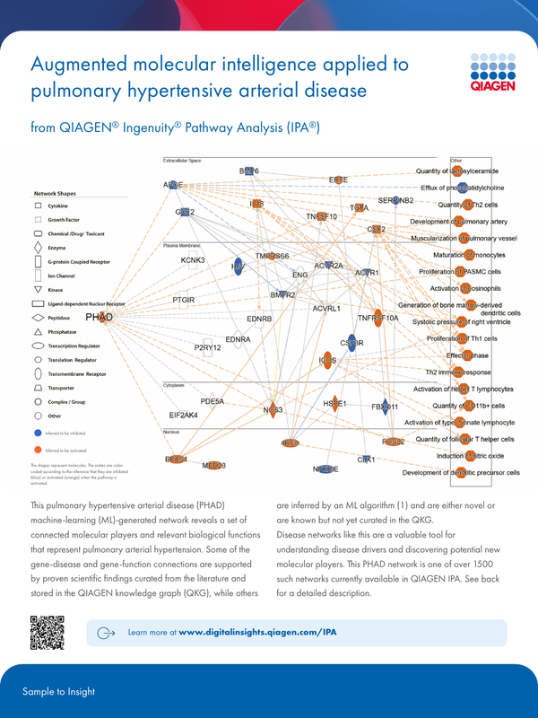 Augmented molecular intelligence in PHAD