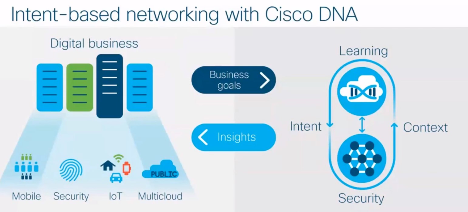 The Power Of Intent Based Networking Everywhere