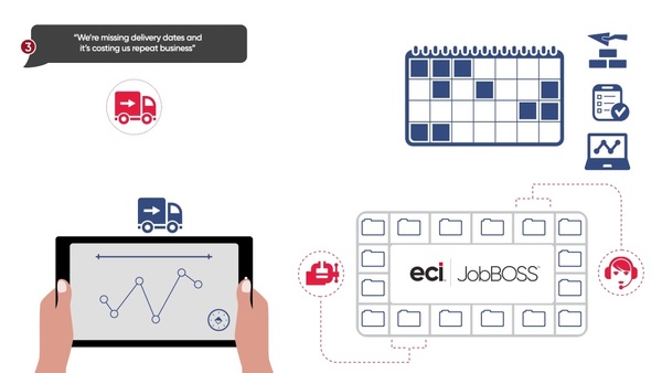 JobBOSS - Time Savings video