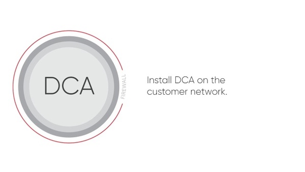 DCA - How it Works