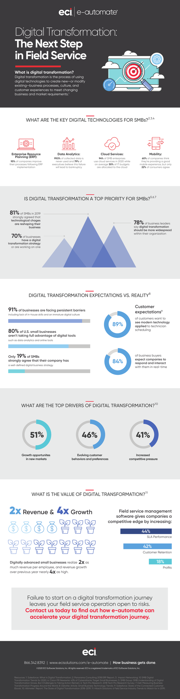 Digital Transformation: The Next Step In Field Service