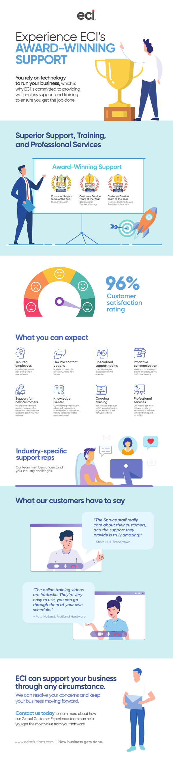 ECI Customer Service Excellence Infographic