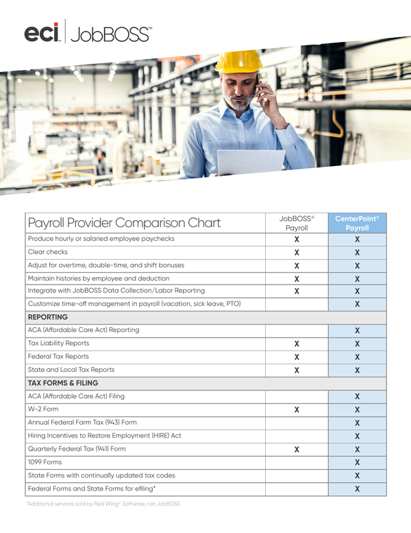 QuickBooks Desktop and JobBOSS ERP integration