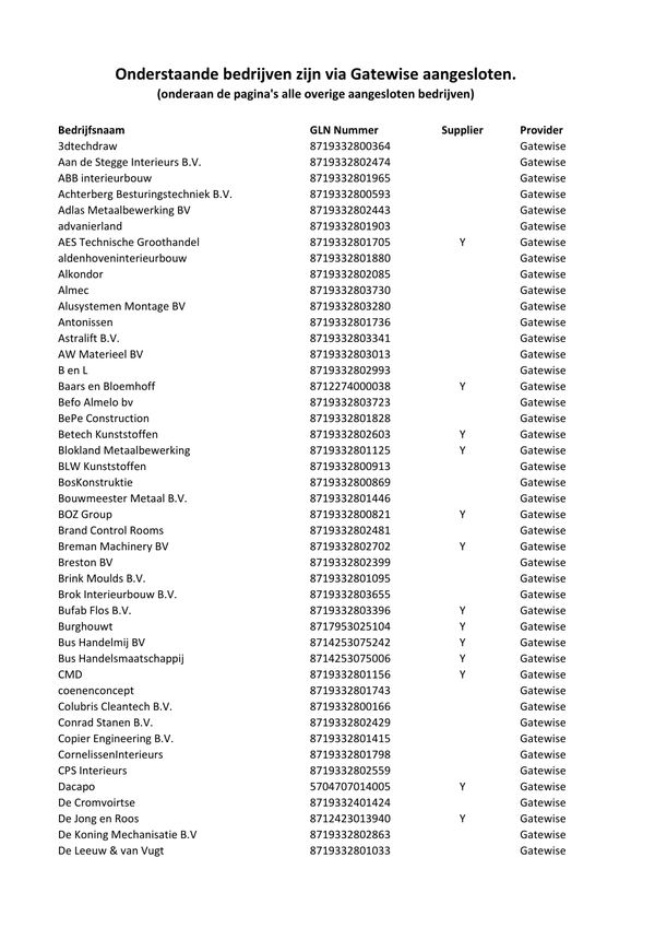 ECI Gatewise SCSN aansluitingen november 2022