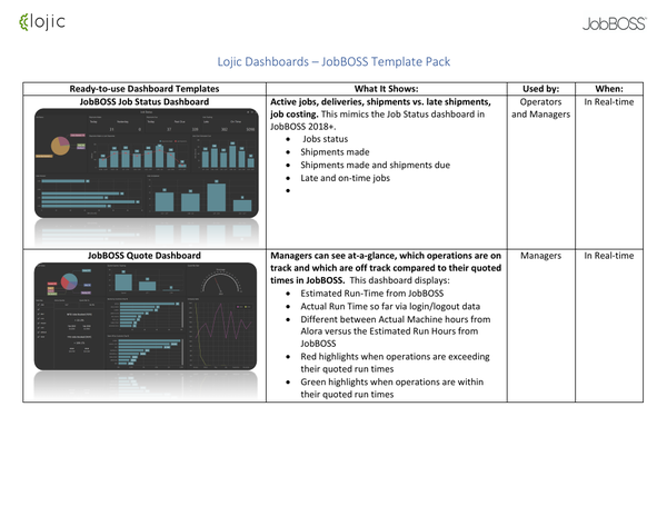 JobBoss Lojic Dashboards Solution Brief
