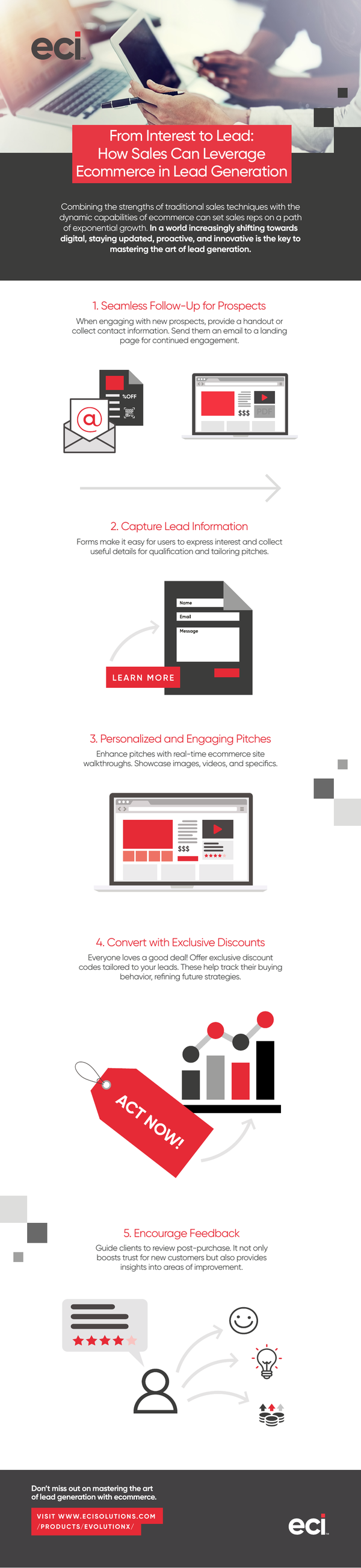 EvolutionX B2B Ecommerce Lead Generation For Distributor Sales Reps Pipeline Growth Infographic
