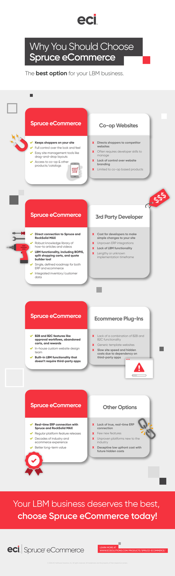 LBM Ecommerce Comparison | Infographic