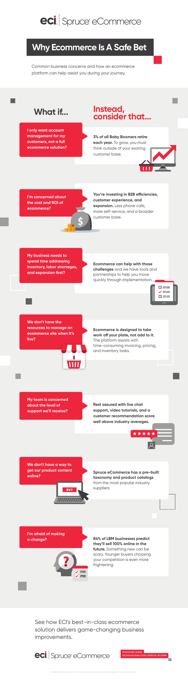 Why Ecommerce is a Safe Bet | Infographic