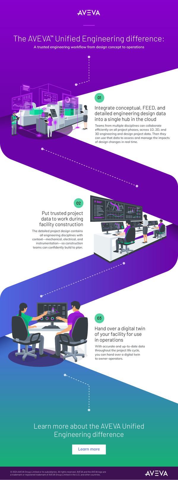 [Infographic] The AVEVA Unified Engineering difference: A trusted ...