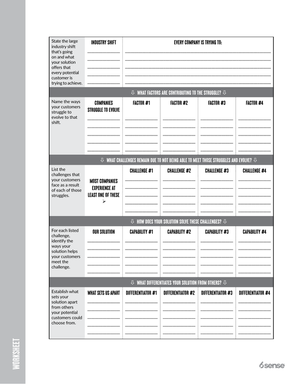 Message Map Worksheet