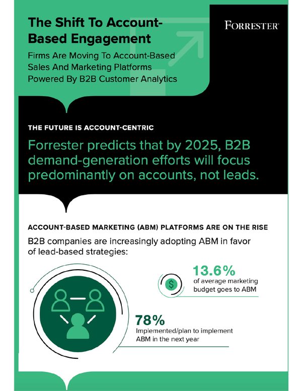 Infographic: The Shift to Account-Based Engagement