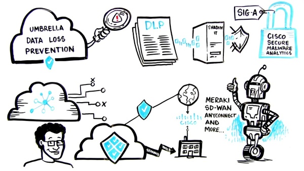Cisco Umbrella Product Packages