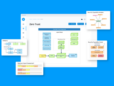 Solution | Zero Trust Architecture