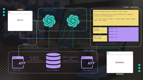Interactive Rag With Mongodb Atlas Function Calling Api