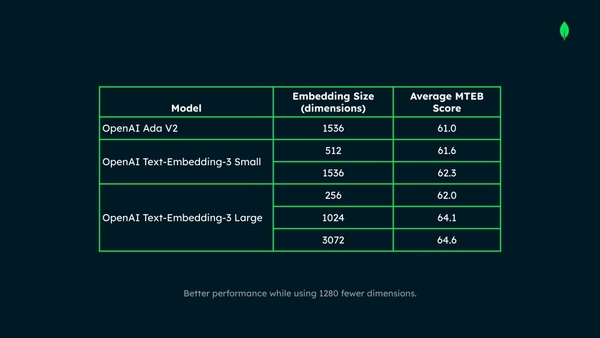 Best Practices for Atlas Vector Search Performance Best Practices for Atlas Vector Search Performance