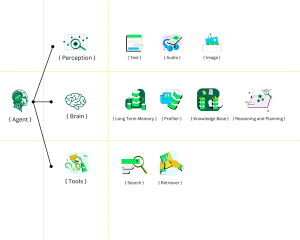 Advancedbuilding An Ai Agent With Memory Using Mongodb Fireworks Ai
