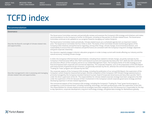 TCFD Index