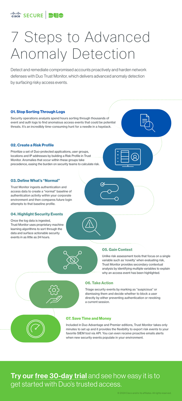 7 Steps To Advanced Anomaly Detection