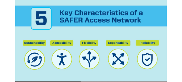 5 Characteristics of a SAFER™ Access Network [Infographic]