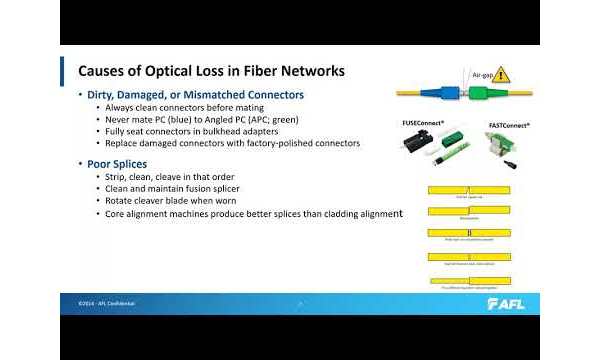 Fiber Optics Demystified: OTDR Fundamentals - Part 1