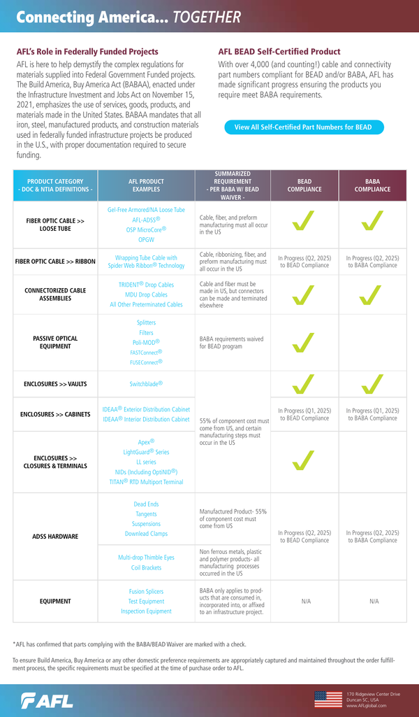 [Reference Guide] AFL's Position Regarding BEAD/BABA Compliance