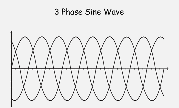 The Use of the Phase Shift Formula in AC Circuit Analysis