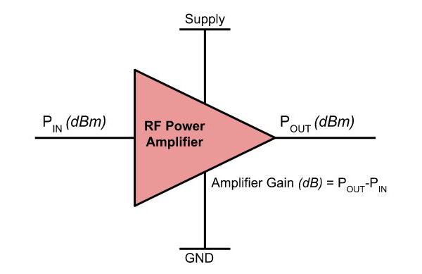 RF Power Amplifier Circuits | Advanced PCB Design Blog | Cadence