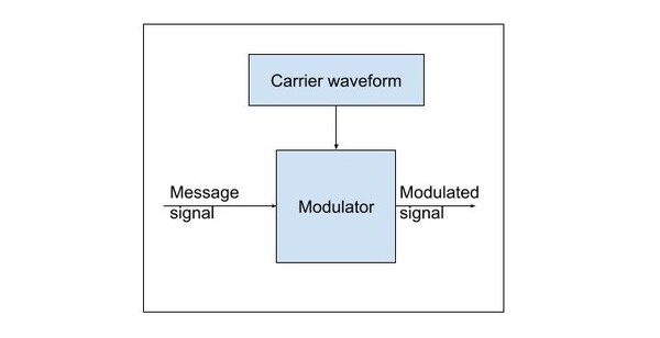 Phase Modulation Circuits | Cadence