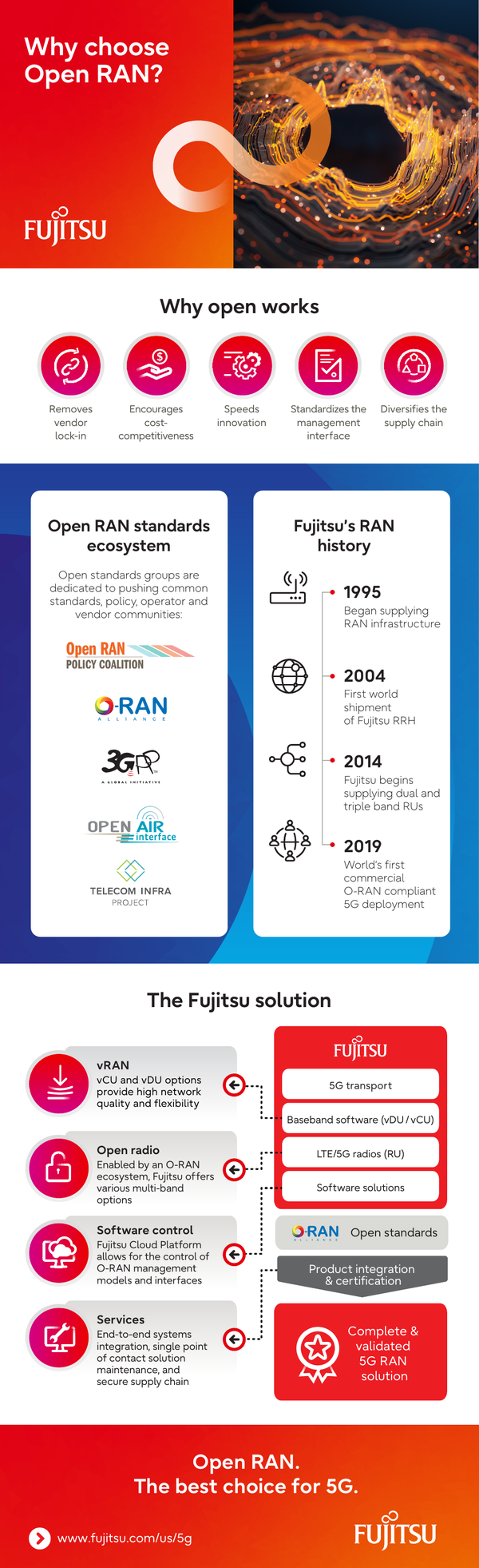 Why Choose Open RAN? [Infographic]