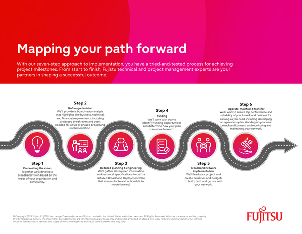 Mapping your path forward