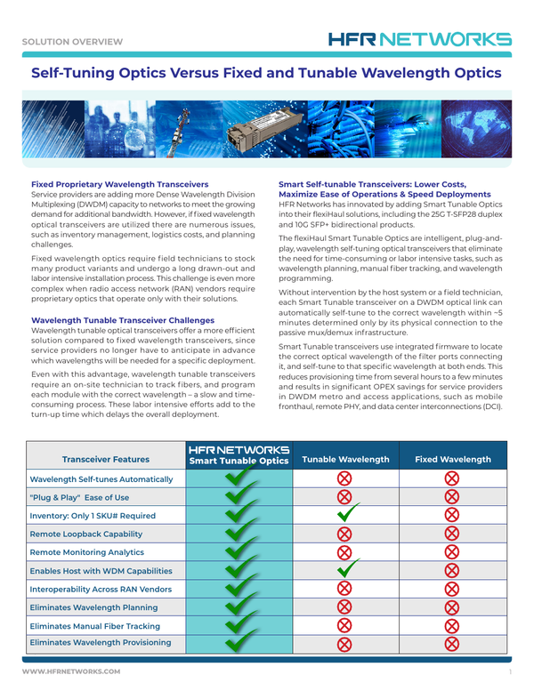 Optical Transceiver Comparison | HFR Networks