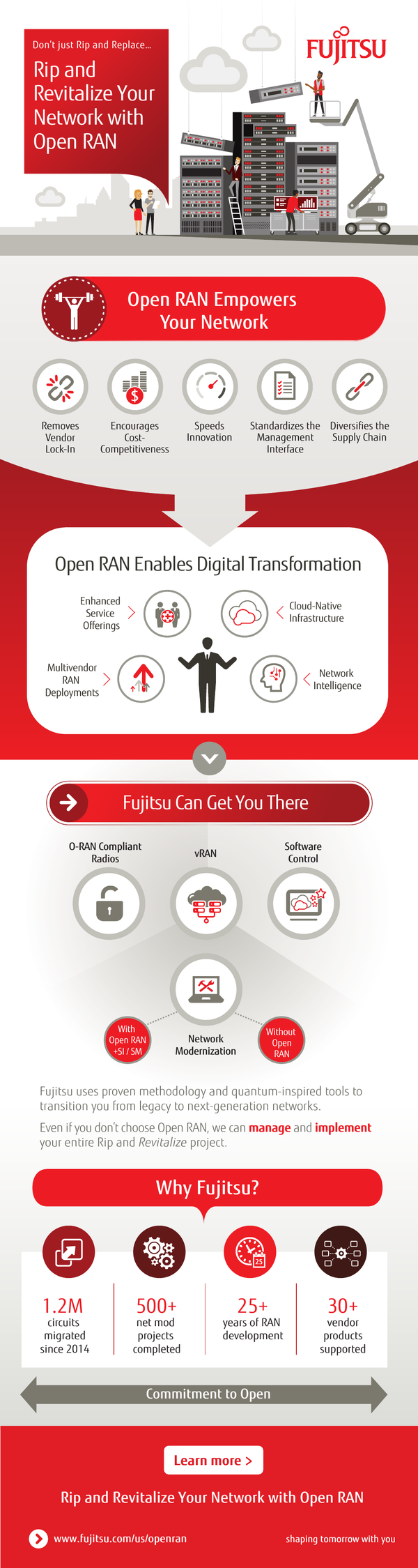 Infographic: Rip and Revitalize with Open RAN