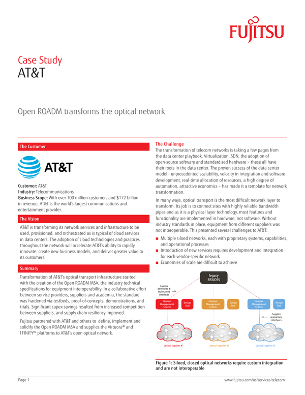 AT&T Open ROADM [Case Study]