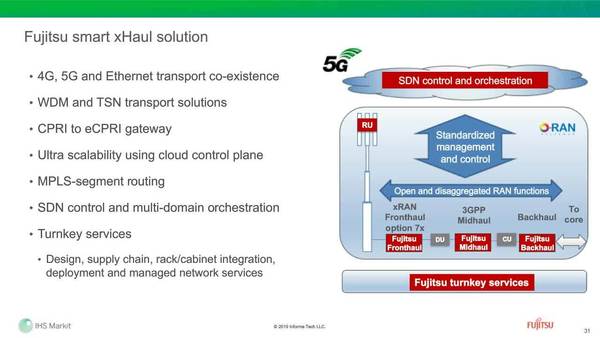 Evolving To An Open C-RAN Architecture For 5G