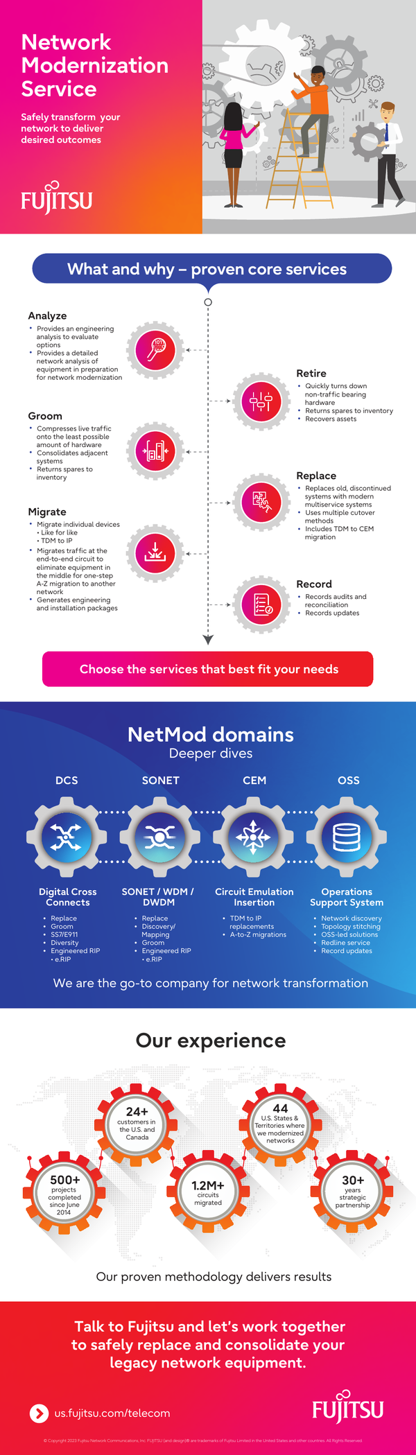 Network Modernization Service
