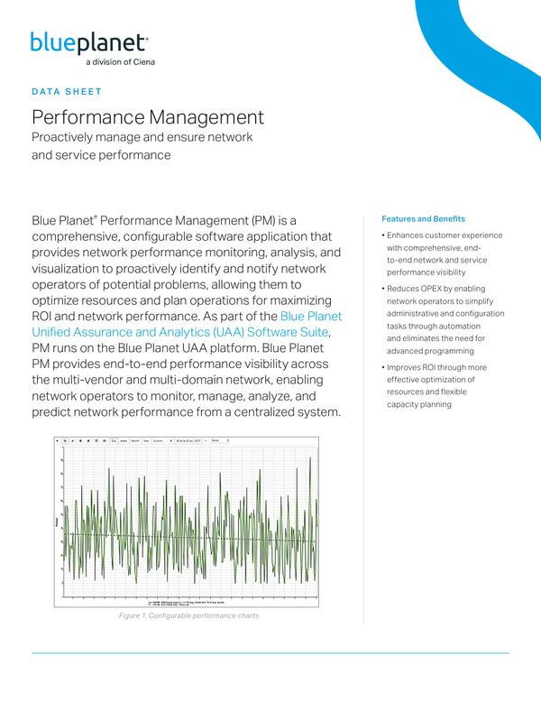 Performance Management | Blue Planet [Data Sheet]