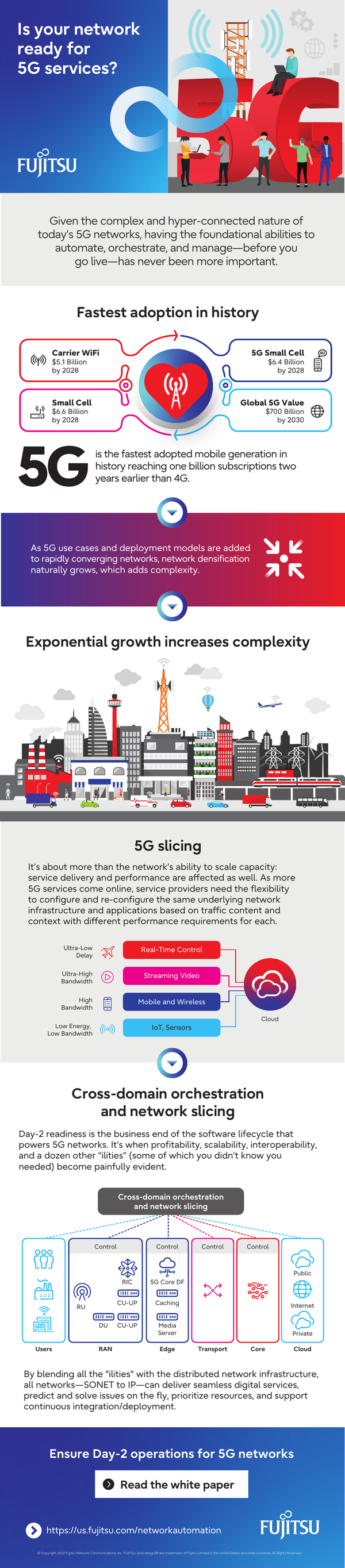 Is your network ready for 5G Services?