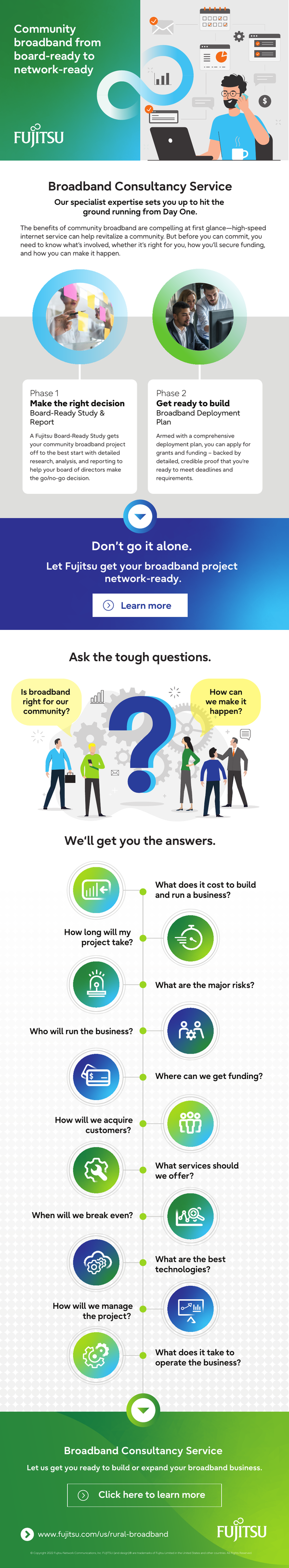 Community broadband from board-ready to network-ready [Infographic]