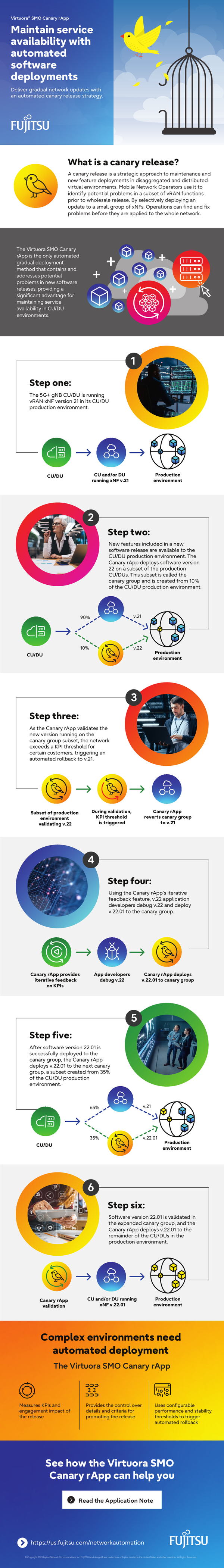 Maintain service availability with automated software deployments ...