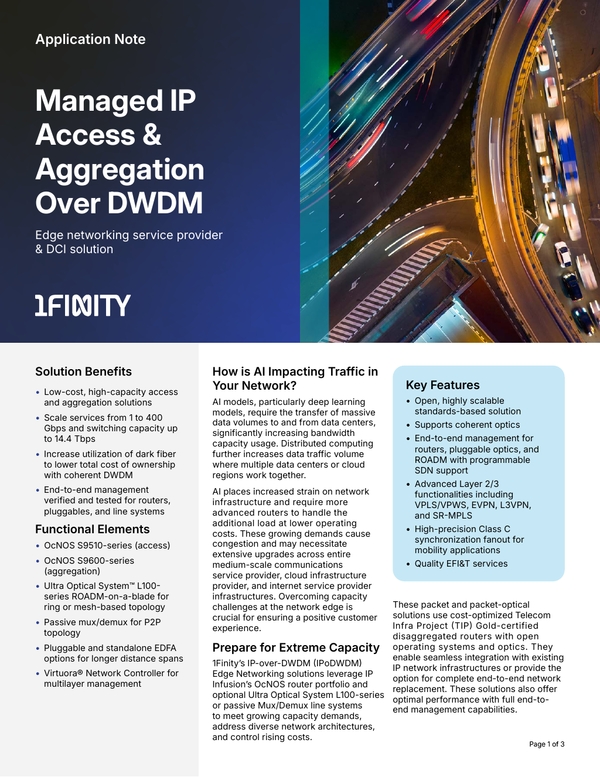Managed IP Access and Aggregation over DWDM