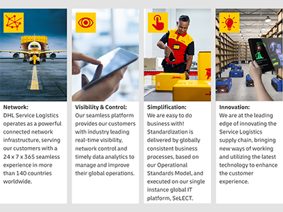 Infographic | Integrated Solutions