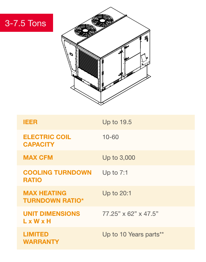 Commercial Indoor Air Quality | IAQ | Rheem Commercial Air
